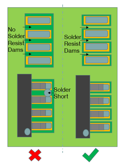 Design for Manufacture (DFM) Support | Optimise Your PCB Designs